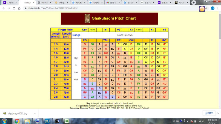 Shakuhachi Pitch Chart | PDF