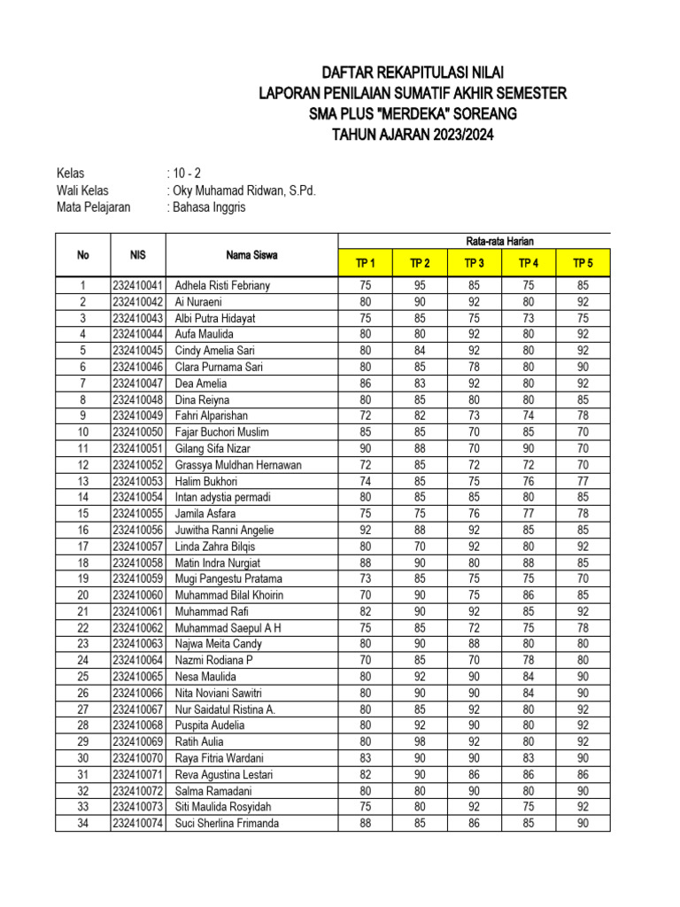 Rekap Nilai Bahasa Inggris SMA 2023 | PDF
