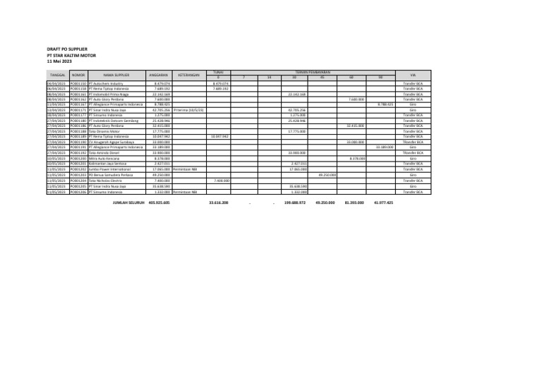 Draft Purchase Orders Overview | PDF