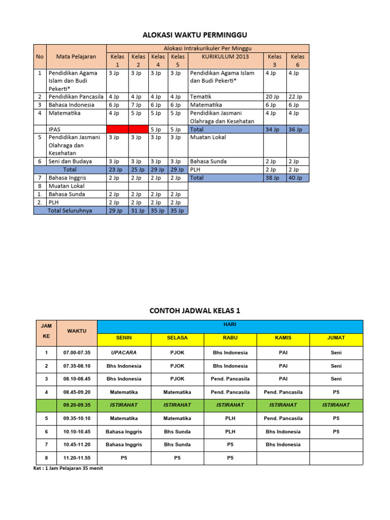 Jadwal Pelajaran SD Kurikulum 2013 | PDF
