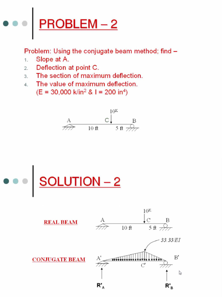 Lecture 5 Conjugate Beam | PDF
