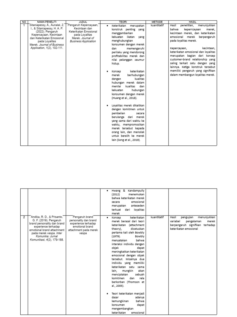 MAPPING JURNAL | PDF