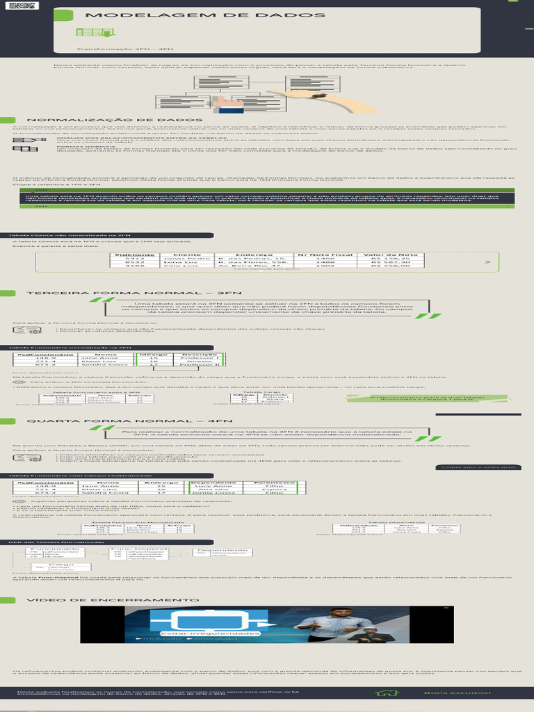 CW - Unidade 4.3 - Modelagem de Dados | PDF