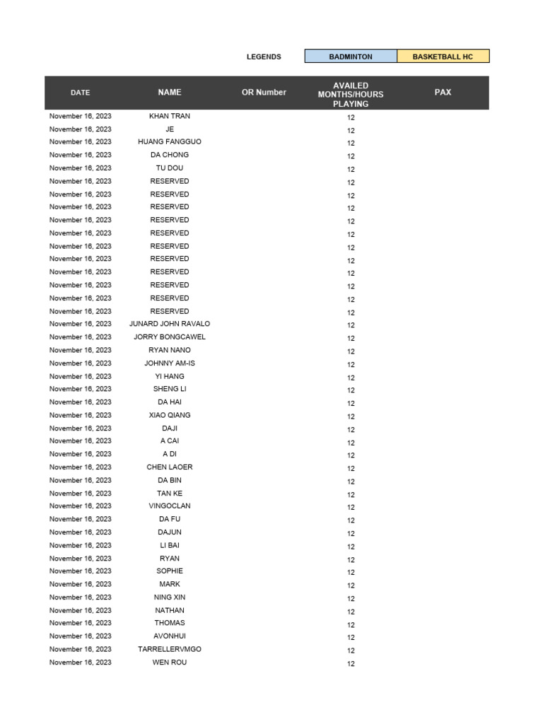 Name OR Number PAX Availed Months/Hours Playing: Legends Badminton ...