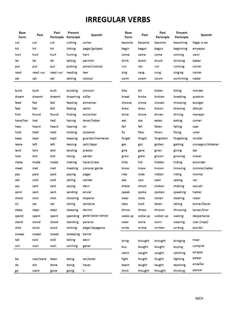 Irregular Verb List in Order | PDF