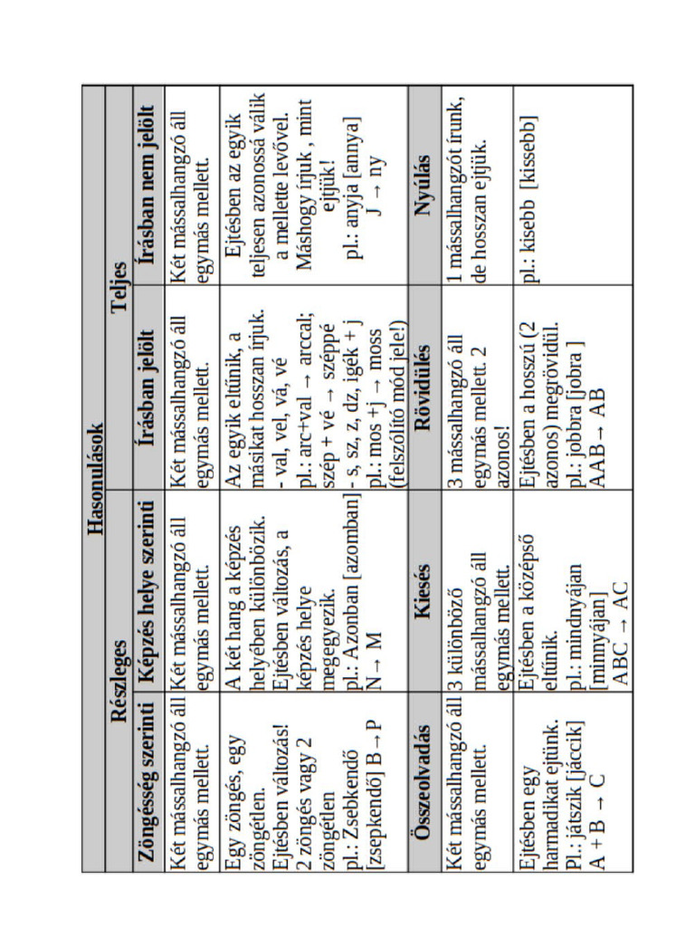 Dok4 PTR Copii | PDF