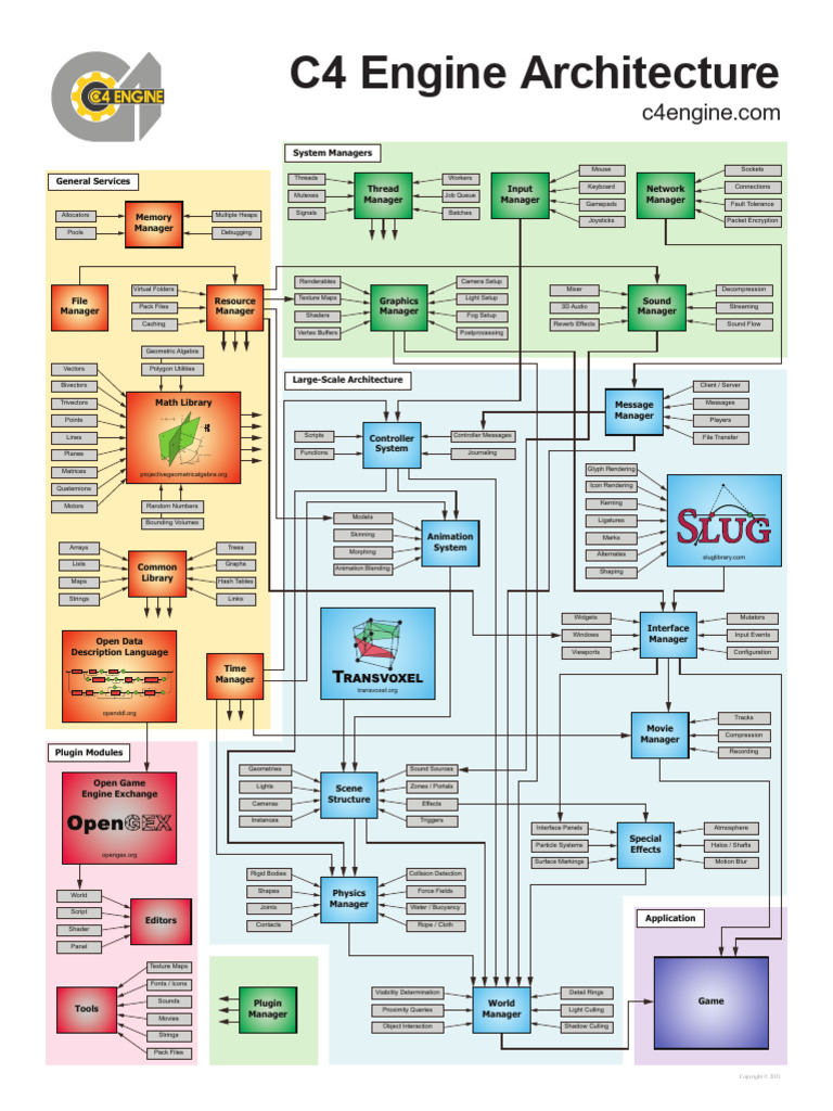 C4 Engine | PDF | Shader | Rendering (Computer Graphics)