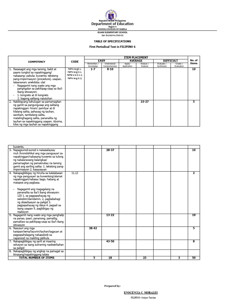 PT Filipino-6 Q1 | PDF