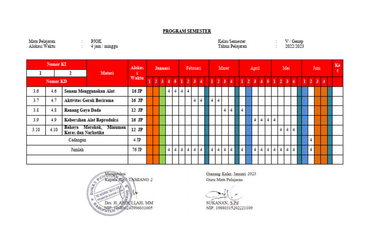 Promes PJOK Kelas 5 SEM 2 | PDF