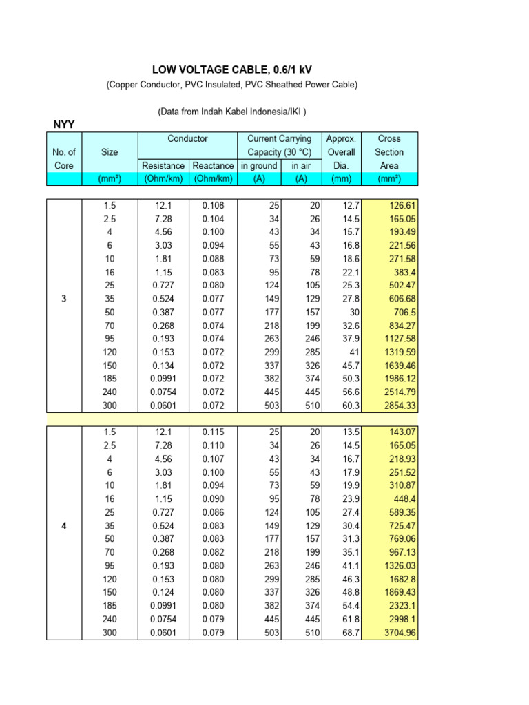 FORM VDrop - Calculation | PDF | Electrical Impedance | Electrical ...