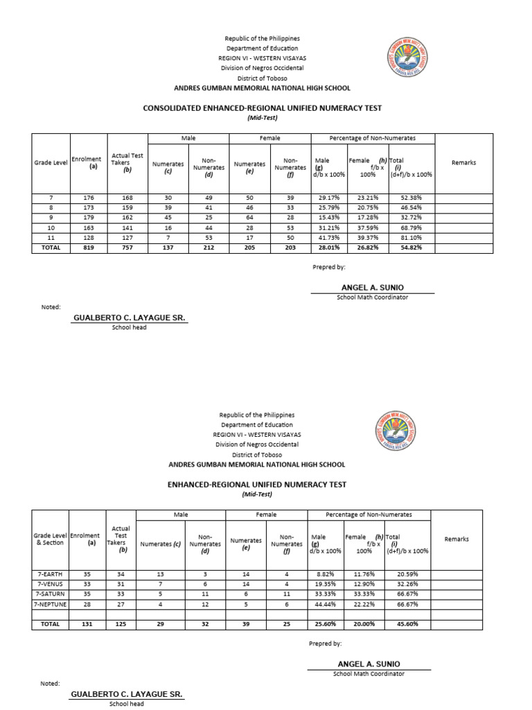 E Runt Mid Test Agmnhs | PDF | Government Related Organizations ...