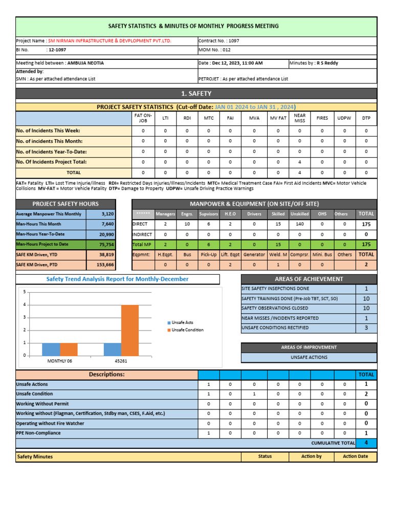 Monthly Safety Statistics Report | PDF | Transport | Vehicles