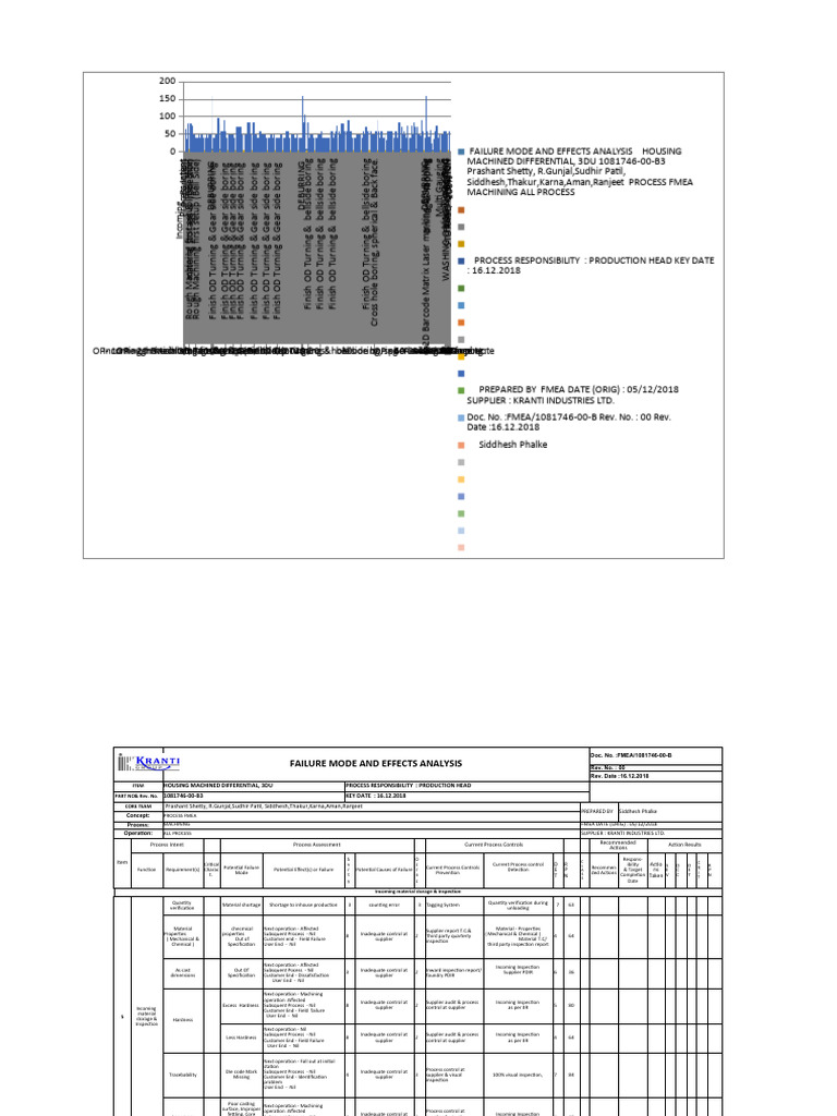 FMEA Ok | PDF | Machining | Systems Engineering