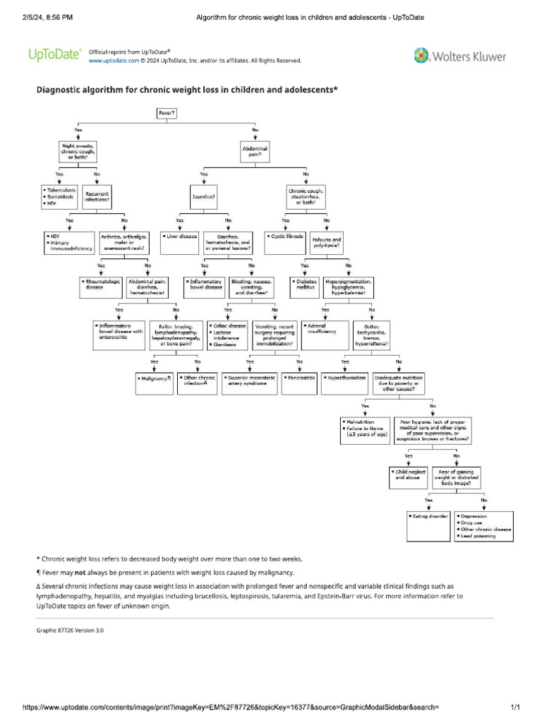 Diagnostic Algorithm for Chronic Weight Loss in Children and ...