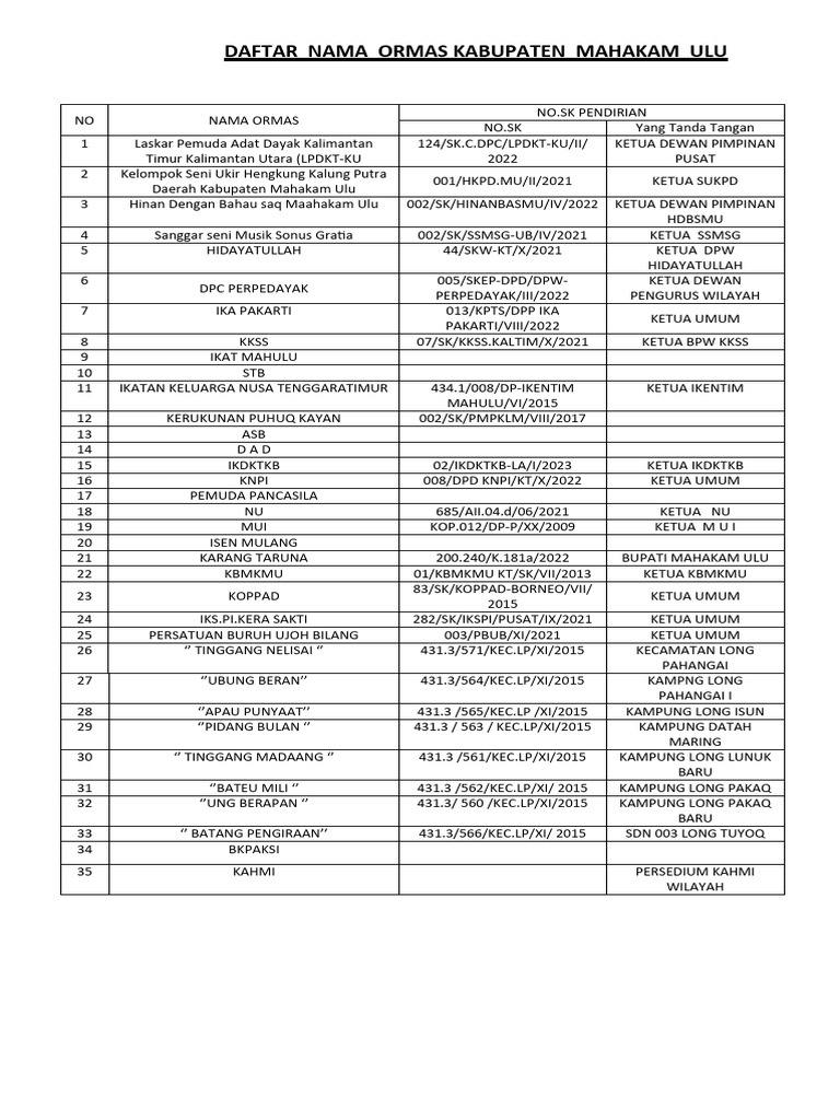 Daftar Nama Ormas Kabupaten Mahakam Ulu | PDF