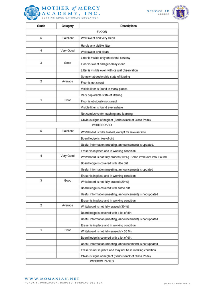 Criteria For Cleanest Classroom | PDF