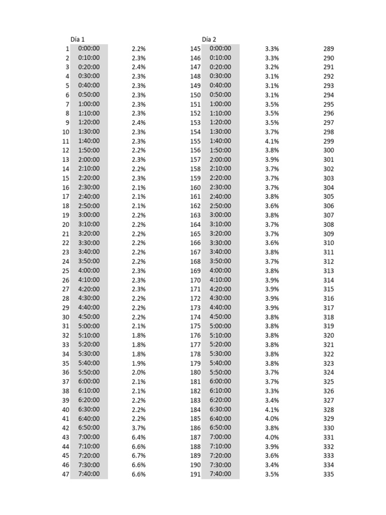 Ejercicio Percentil | PDF