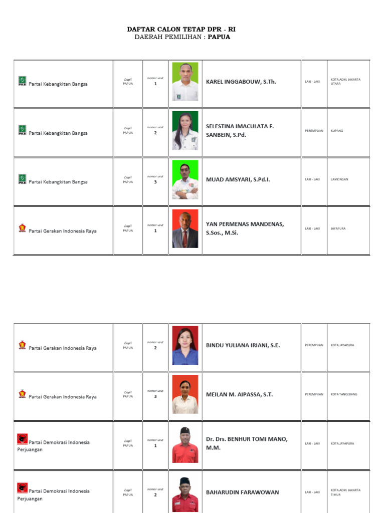 Caleg DPR RI Dapil Papua Pemilu Tahun 2024 | PDF