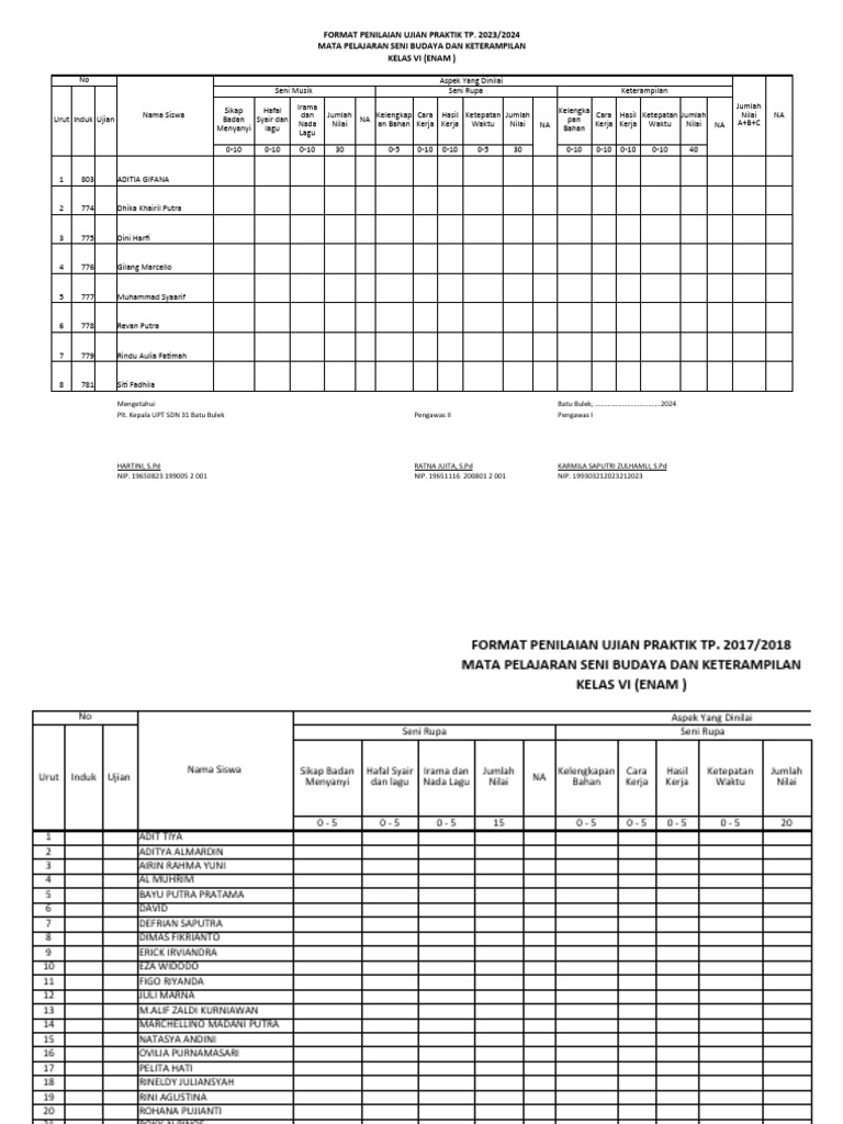Format Penilaian Praktek SBDP KELAS VI | PDF