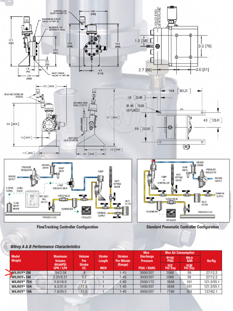 Wilroy6 Pager Reader | PDF | Pump | Mechanical Engineering