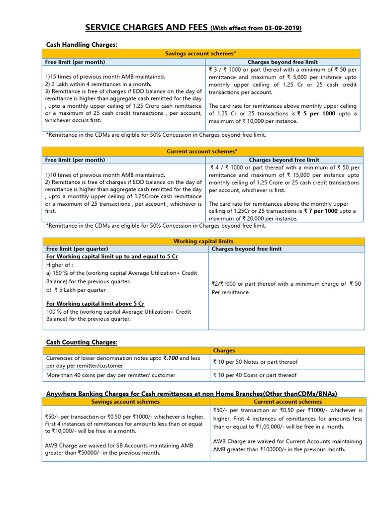 Service Charges and Fees-Federal Bank | PDF | Debit Card | Visa Inc.