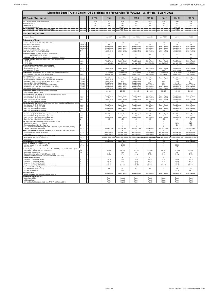 MB Trucks Specifications For Engine Oils (Service Fill) V2022.1 | PDF ...