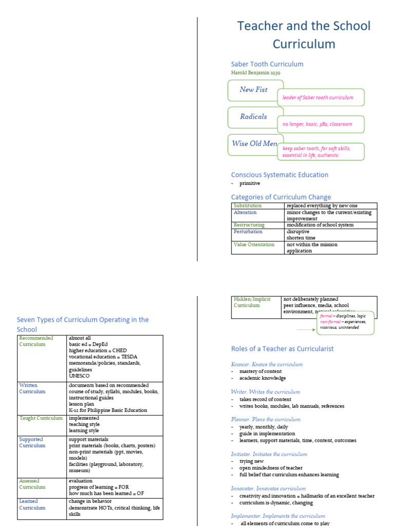 Teacher and The School Curriculum | PDF | Curriculum | Learning