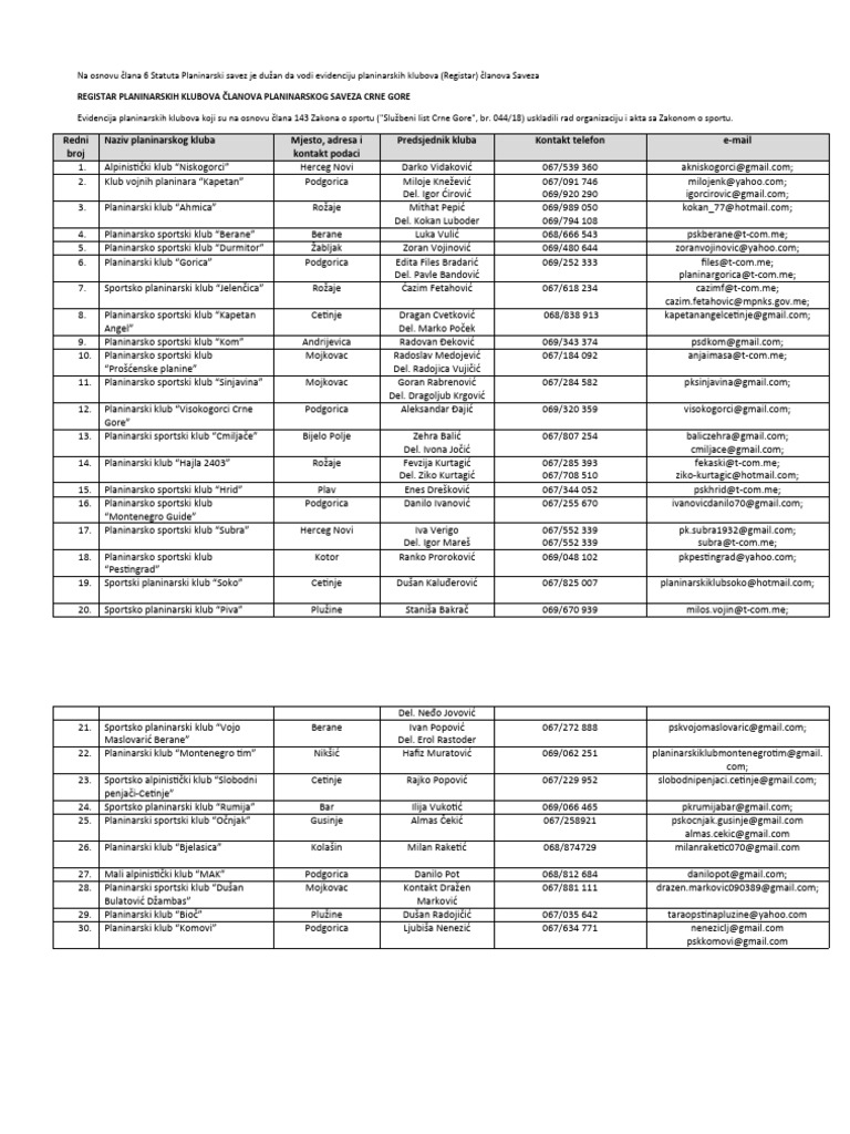 Registar Spisak Klubova 2023 | PDF