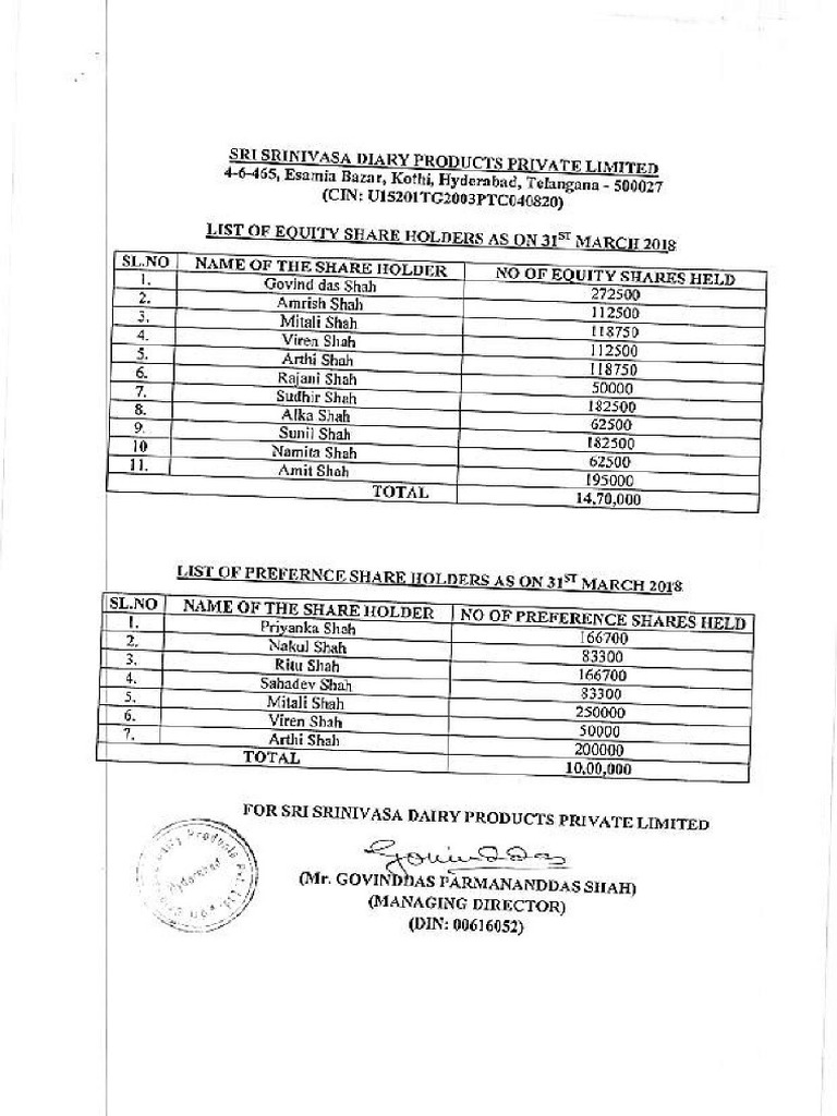 List of Shareholders | PDF