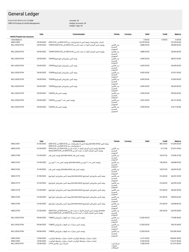 General Ledger | PDF