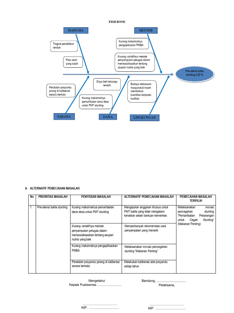Fish Bone Dan Alternatif Pemecahan Masalah Analisis Stunting | PDF
