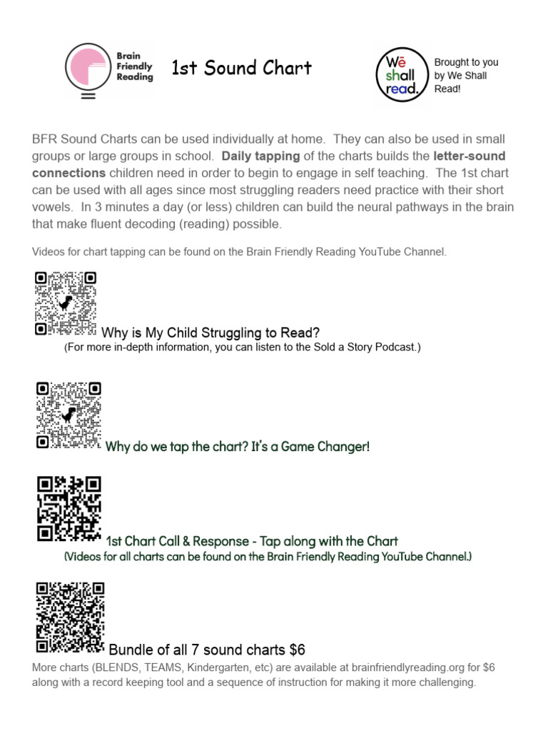 FREE 1st Chart For WSR - Google Docs | PDF