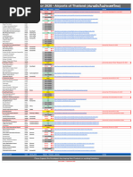 eAIP THAILAND | PDF | Airport | Aviation