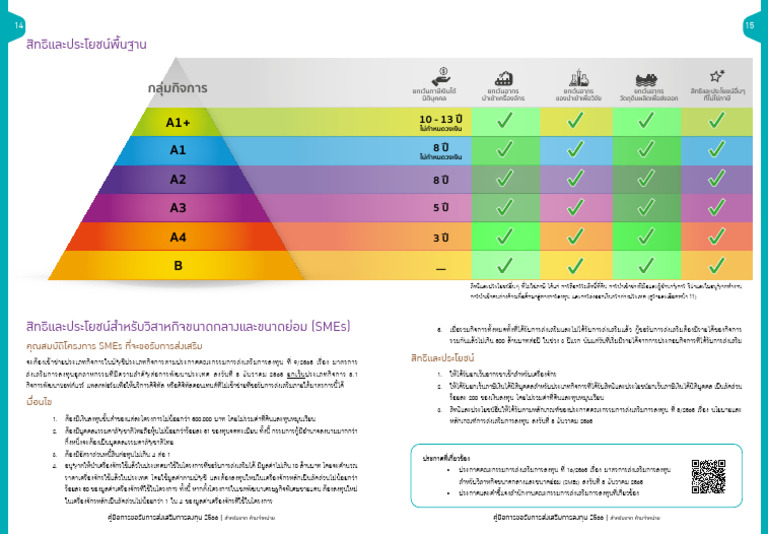 BOI_A_Guide_Web_Th | PDF