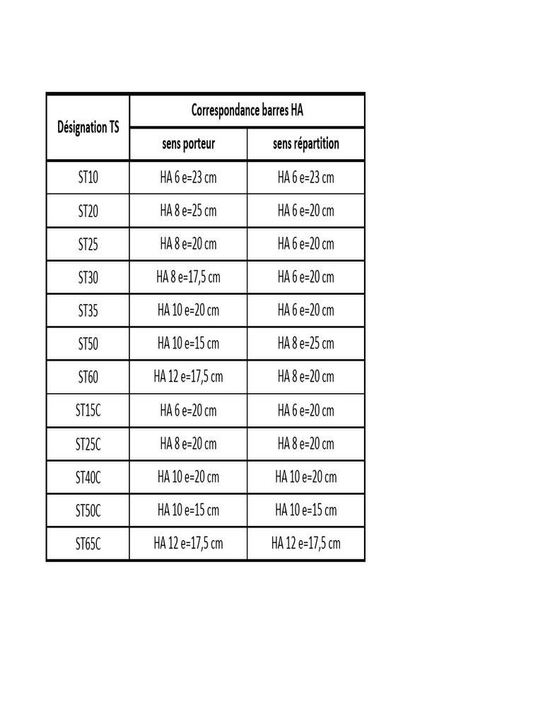 Correspondance TS Barres HA | PDF