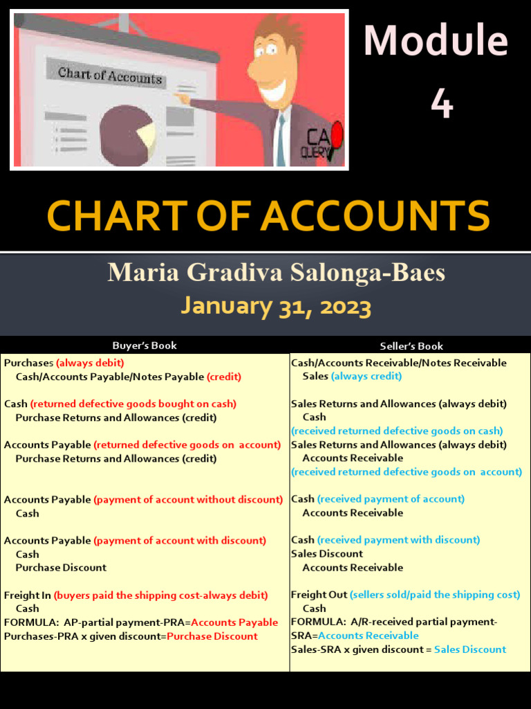 Q2 Module 4 Chart of Accounts 24 | PDF | Debits And Credits | Financial ...