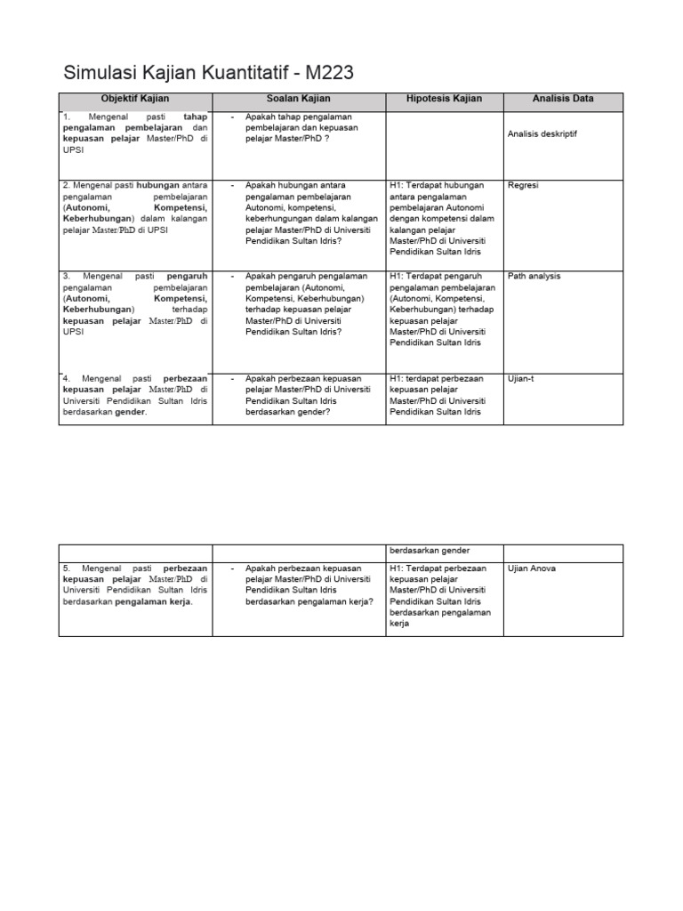 Simulasi Kajian Kuantitatif M223 - Mapping | PDF