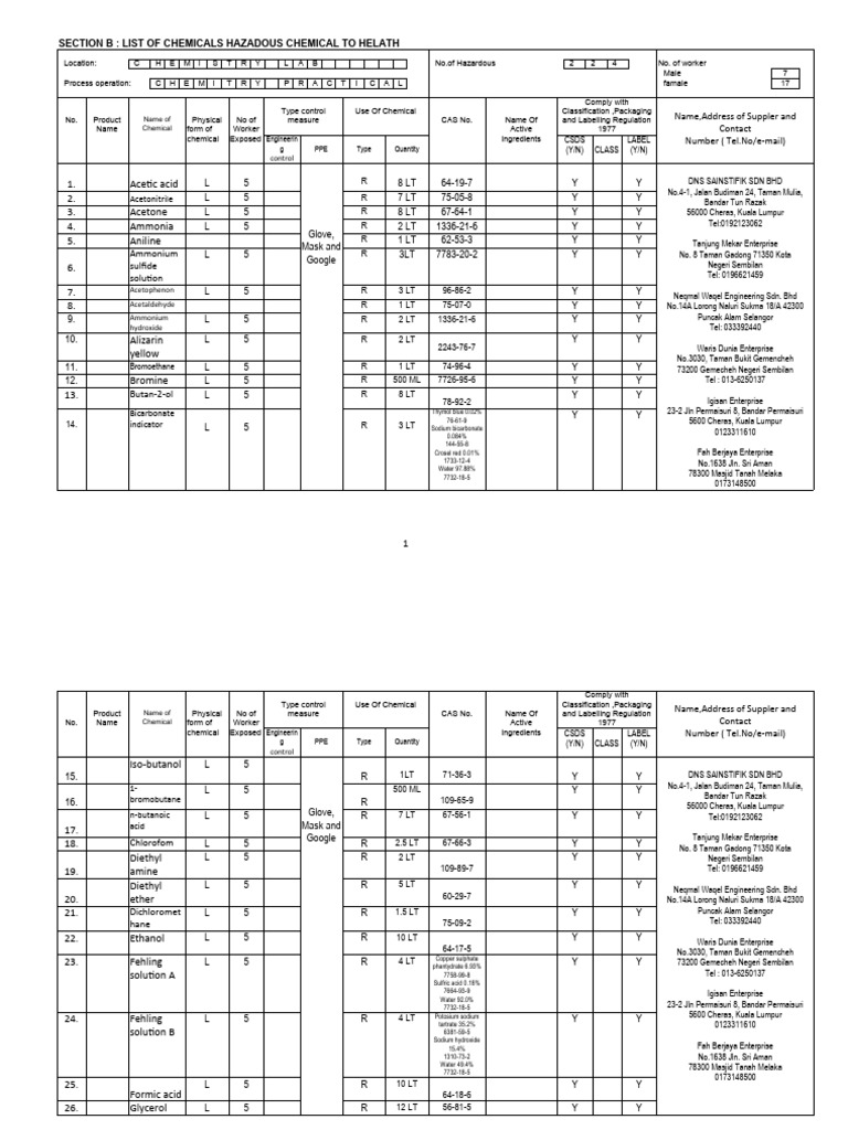 Hazardous Chemicals Register Form | PDF | Molecules | Sets Of Chemical ...