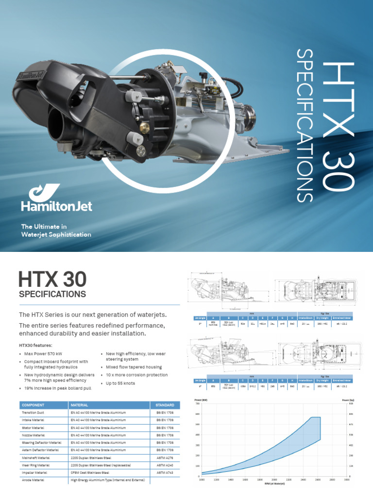 hjt0024 htx30 Spec Sheet v3 Fa 1575859766 | PDF | Corrosion | Stainless ...