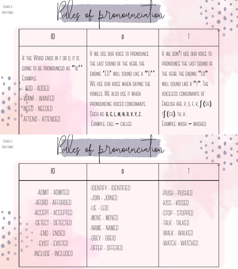 Rules of Pronounciation | PDF
