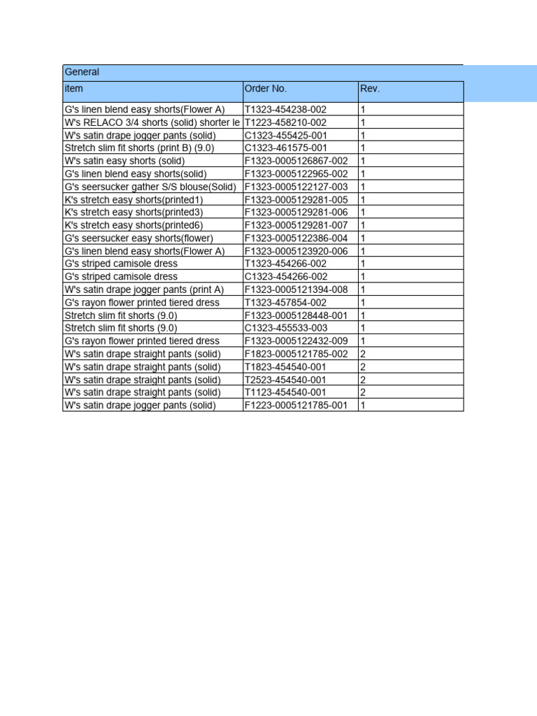 Raw Material Order List | PDF | Textiles | Rayon