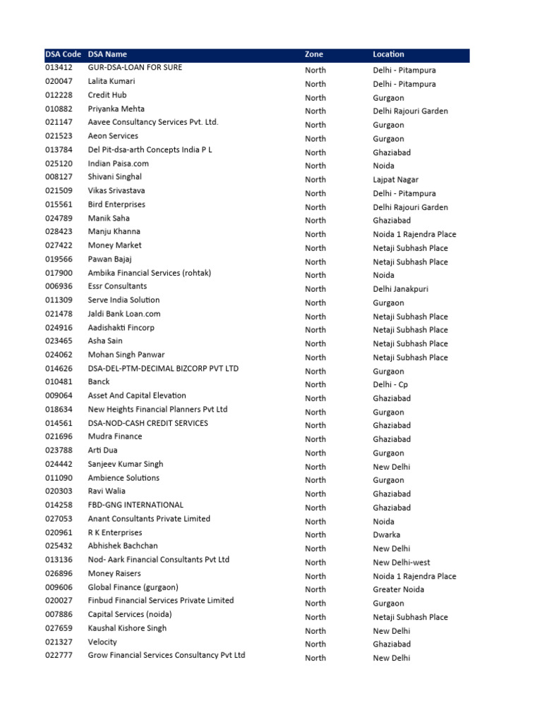 Active Dsa List Delhi-NCR | Download Free PDF | Delhi | Financial Services