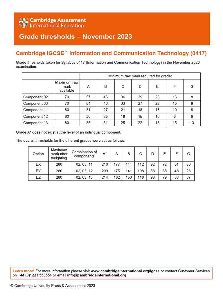 Grade Thresholds - November 2023: Cambridge IGCSE Information and ...