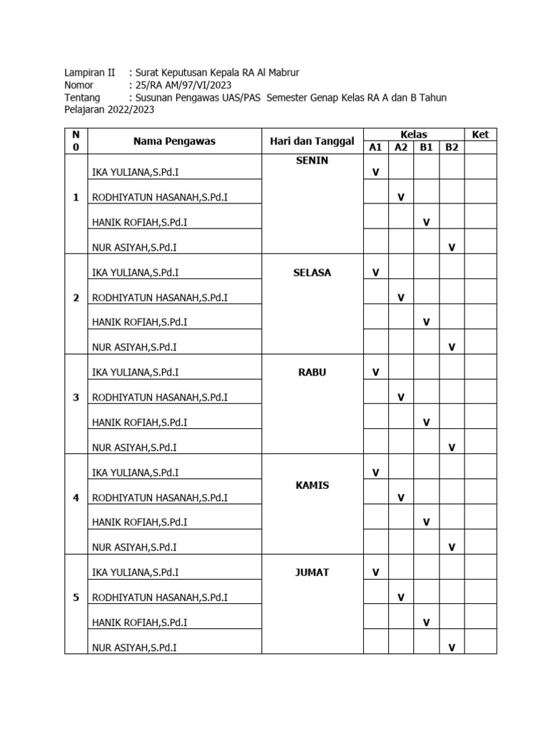 Pengawas Pas 2 2022-2023 | PDF
