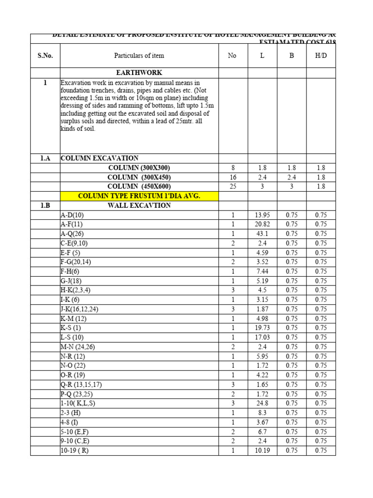 IHM Estimation - Final | PDF | Column | Components