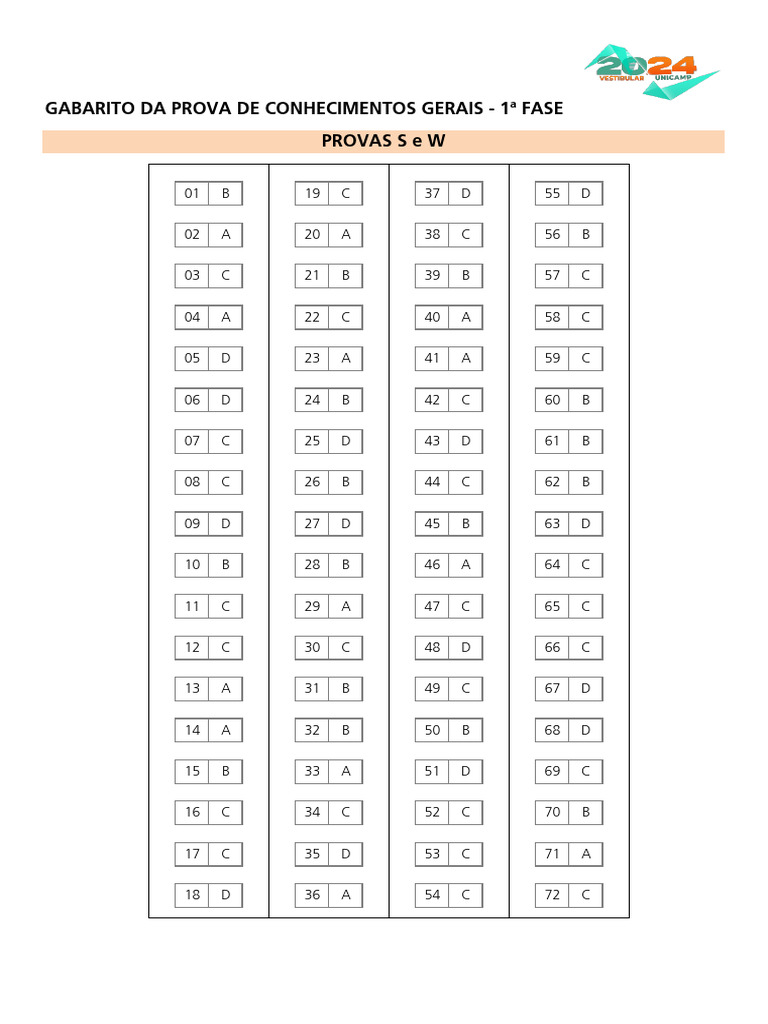 Gabarito Unicamp 2024 S W | PDF