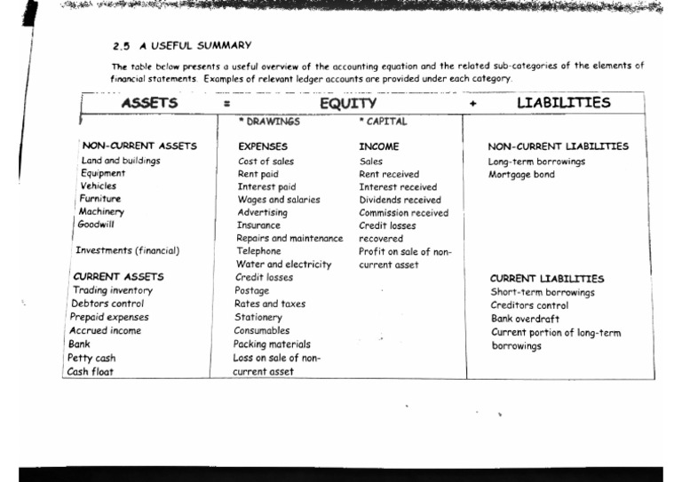8. Summary of Accounts | PDF