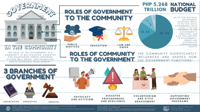Government and Community Infographics | PDF