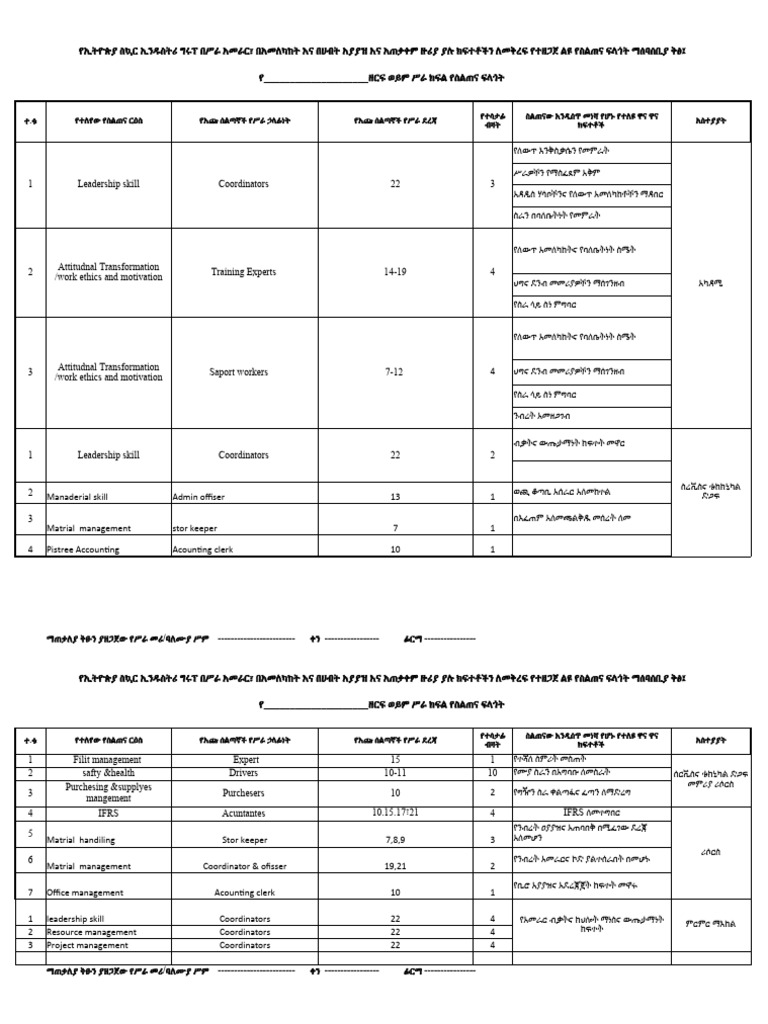 TNA Summary Format | PDF