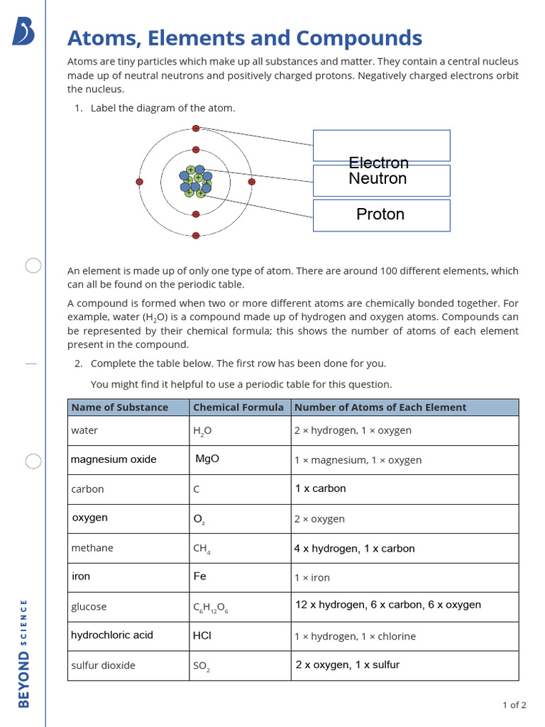 Atoms, Elements and Compounds REVISION | PDF | Atoms | Hydrogen